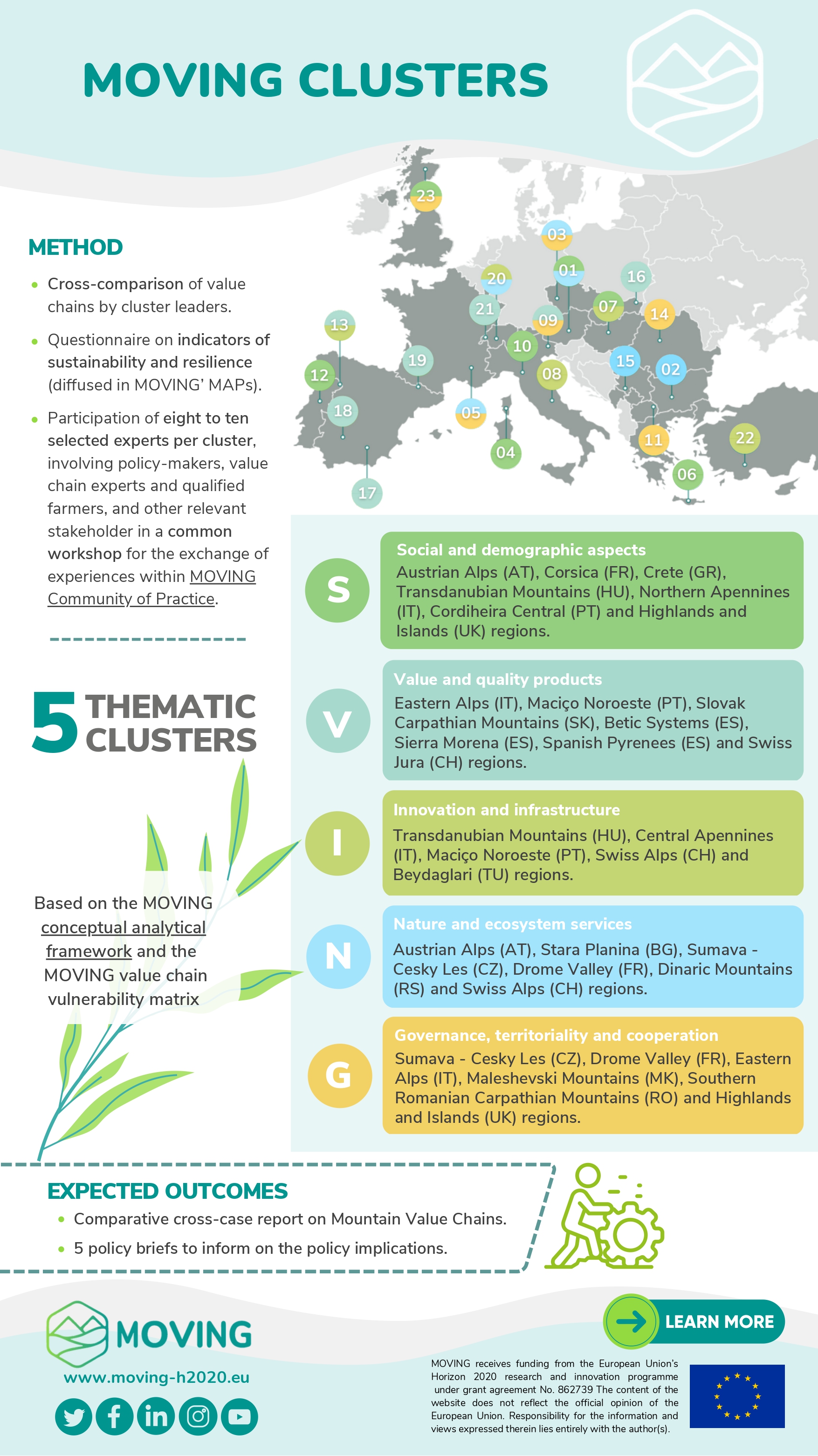 MOVING: les clusters de montagne - AREPOAREPO